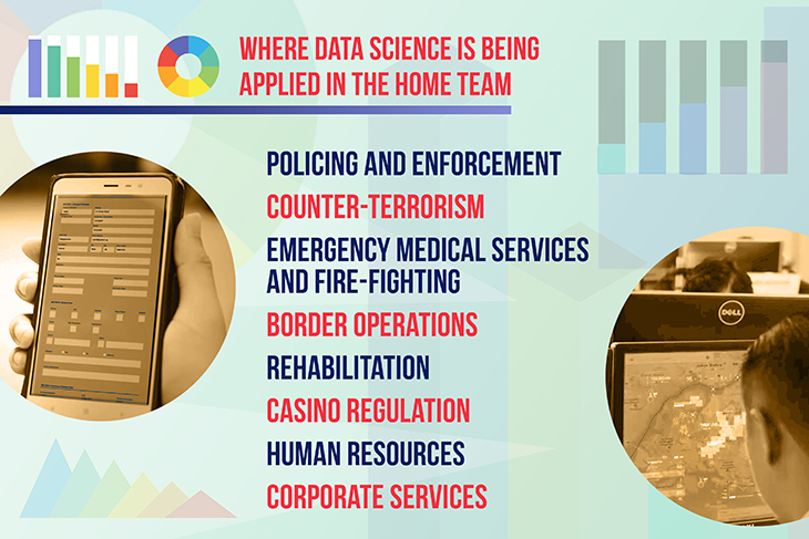 Data Science in the Home Team