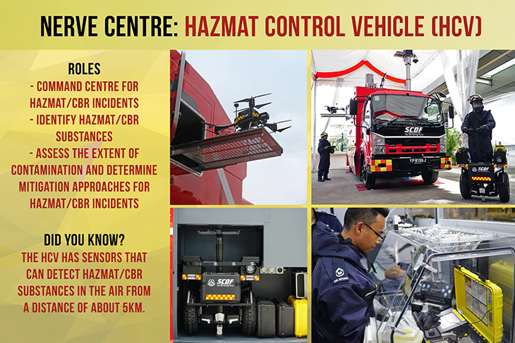 HazMat’s Heavy Hitters