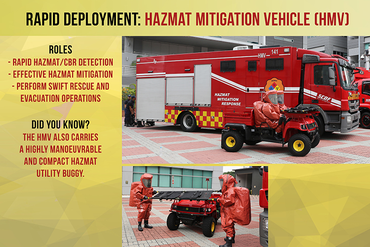 HazMat’s Heavy Hitters