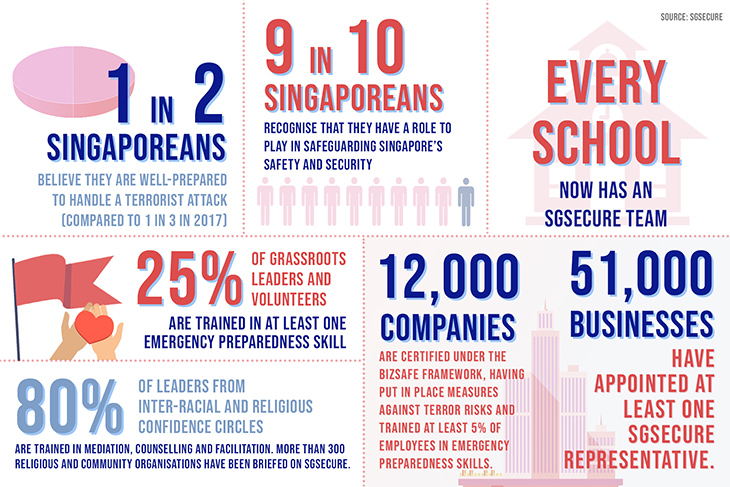 Our Response Matters; We Make SGSecure